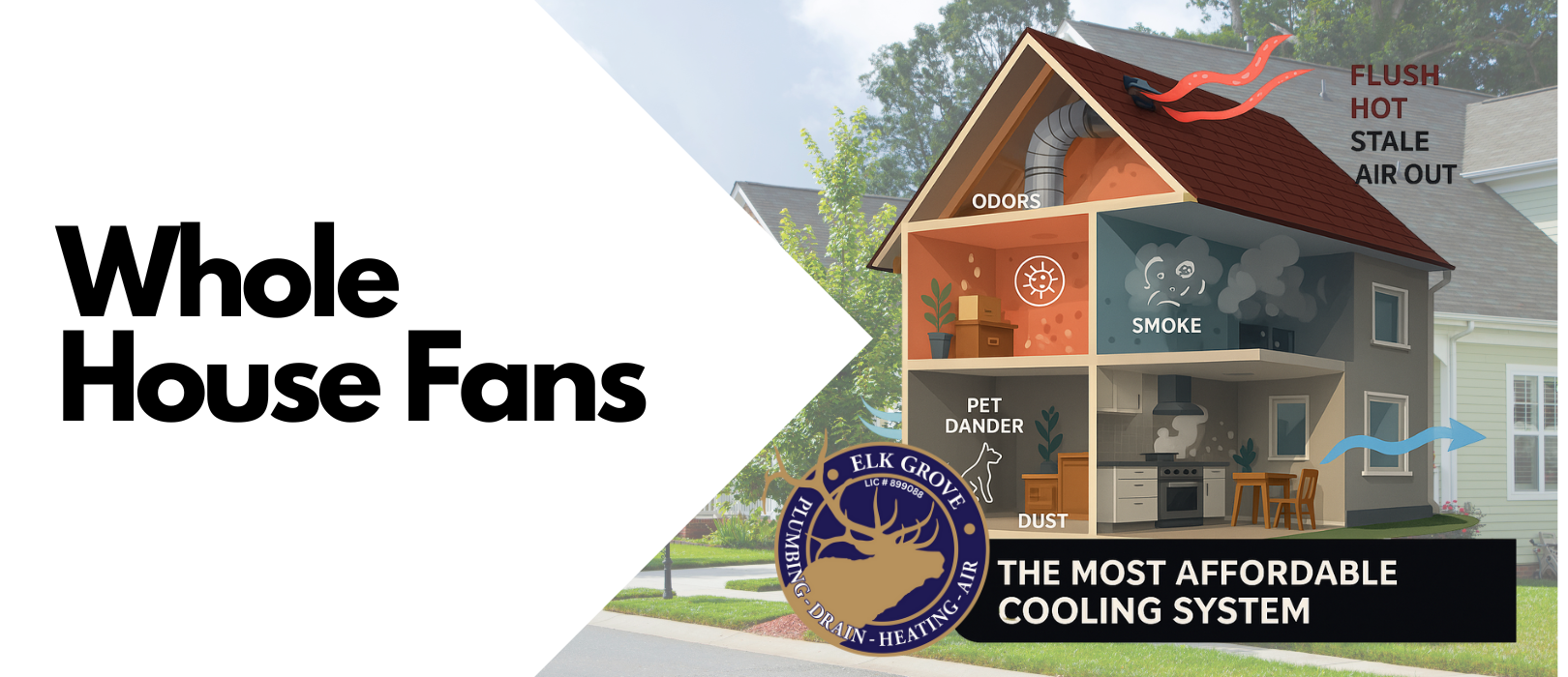 Whole House Fans – Elk Grove Plumbing, Drain, Heating and Air